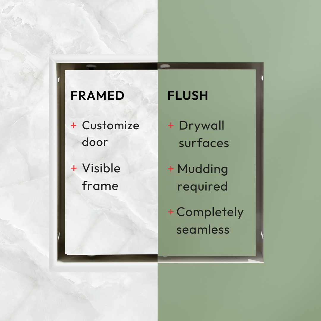 Flush Drywall No-See Receptacle Mount [Luxe] – Fittes 🍁